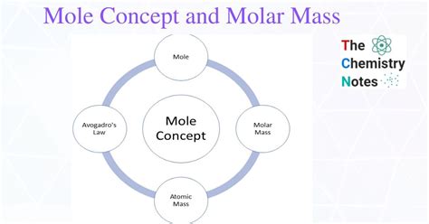 Mole Concept And Molar Mass