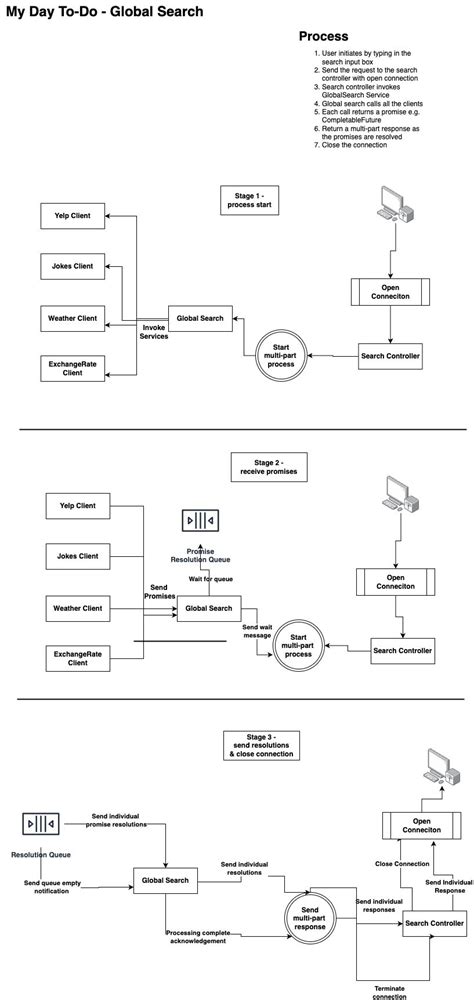 Bhuman Soni On Linkedin Mydaytodo Javaspringboot Algorithm Startup