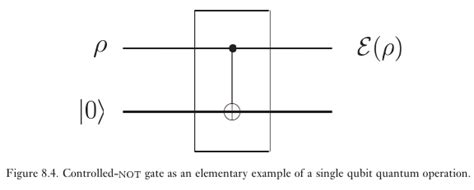Entanglement Cnot Gate An Elementary Example Of A Single Qubit Quantum Operation Quantum