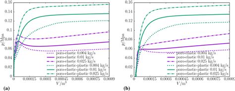 Hydraulically Induced Fracture Fluid Pressure Within Fractures Over Download Scientific