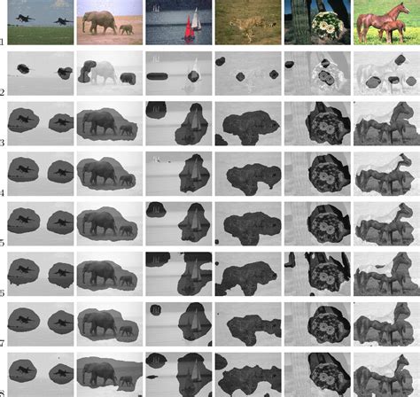Figure 8 From A Simple Method For Detecting Salient Regions Semantic Scholar