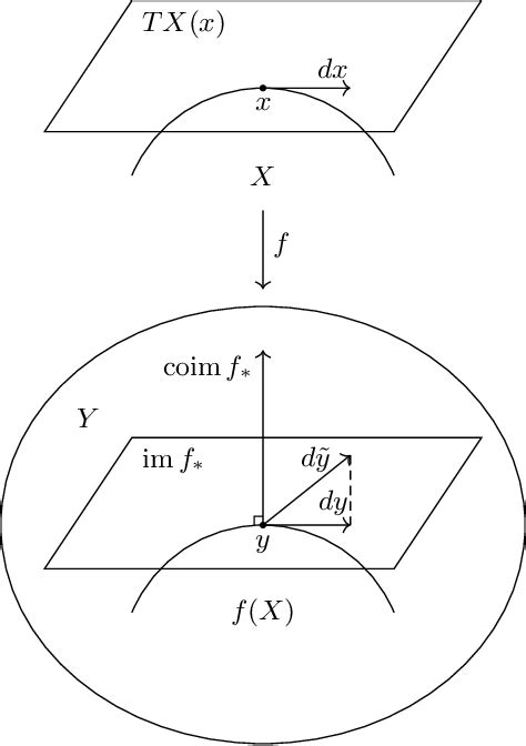 figure 1 from generalization to the natural gradient descent semantic
