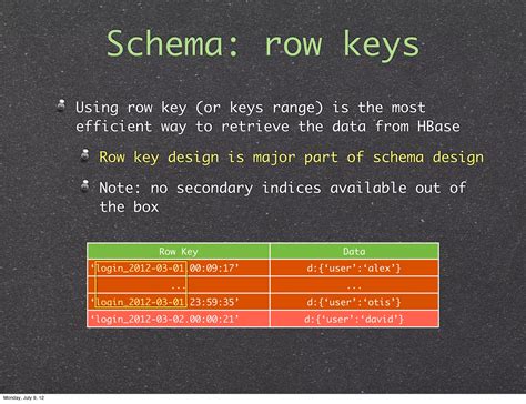 Intro To Hbase Internals And Schema Design For Hbase Users Pdf Databases Computer Software