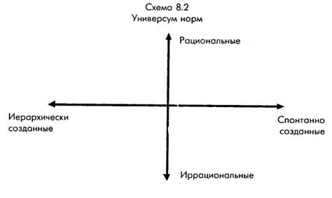 Фрэнсис Фукуяма Великий разрыв Часть Ii О генеалогии морали Глава 8 Откуда появляются нормы