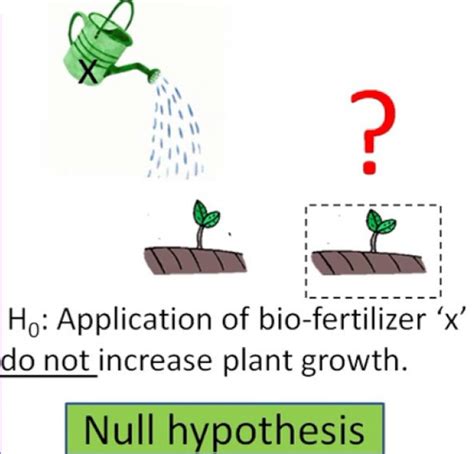 Maths Equations Flashcards Quizlet