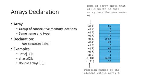 Arrays Ppt Download