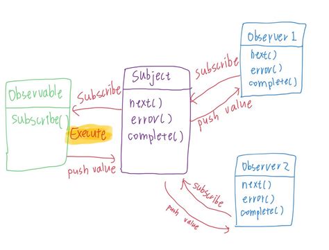 How To Use System Managed Identities Msi To Authenticate On Azure