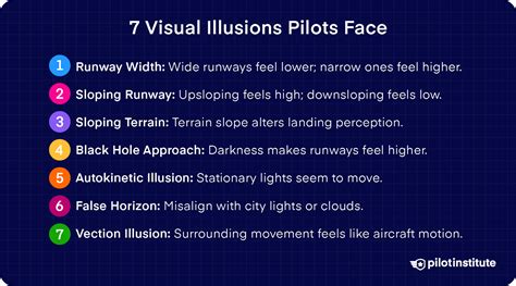 The Different Types Of Spatial Disorientation Pilot Institute