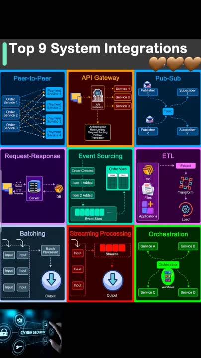 Abi Yannick On Linkedin Systemintegration Fyp