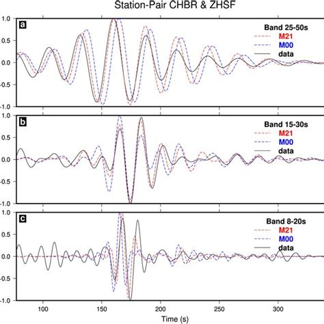 Comparison Of The Synthetic Waveforms Of Iteration M00 And M21 With The Download Scientific