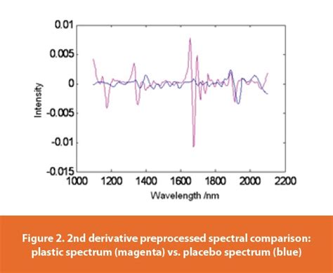 Sample Presentation In Rotary Tablet Press Feed Frame Monitoring By Near Infrared Spectroscopy