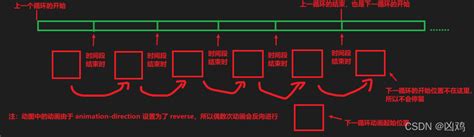 css3动画——steps函数 css steps csdn博客