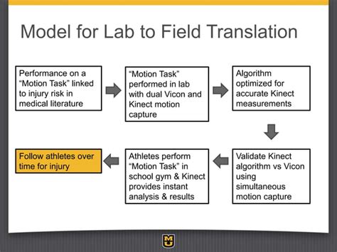 Measuring The Drop Vertical Jump Using The Microsoft Kinect Pptx Technology And Computing