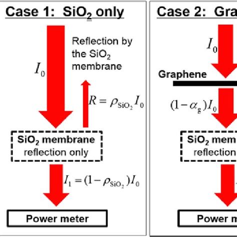 Schematic Layout Of Determination Of The Effective Optical Absorption Download Scientific