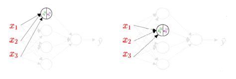 007 Neural Networks Representation Master Data Science
