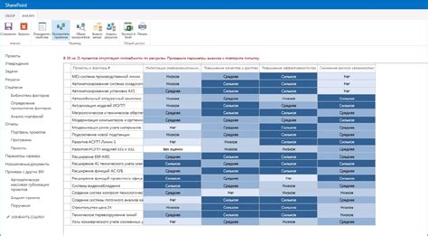 Microsoft Project Server 2013 — обзор сервиса Startpack
