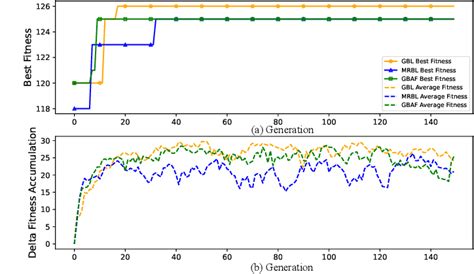 Figure 5 From A New Batch Access Scheme With Global Qos Optimization