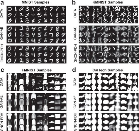 Model Sample Visualization Shown Are Samples From Models With Overall