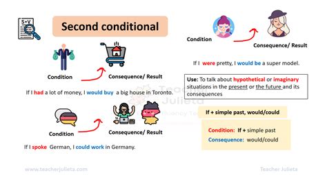 Second Conditional Teacher Julieta
