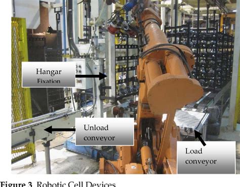 Figure 5 From A Web Based Integration Procedure For The Development Of