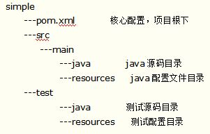使用命令行管理maven项目 了了的时光机 博客园