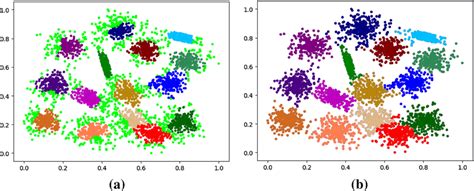 Results On S2 With Rocm A Border Color Lime Distribution Graphs Download Scientific