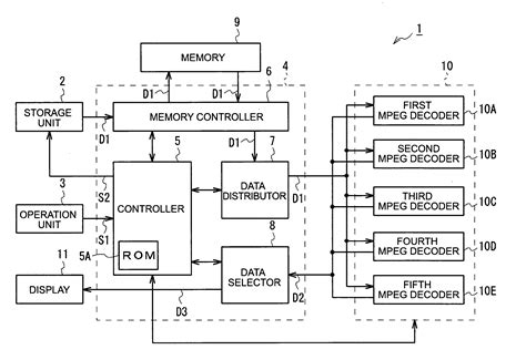 Decode Control Apparatus Decode Control Method Computer Program And