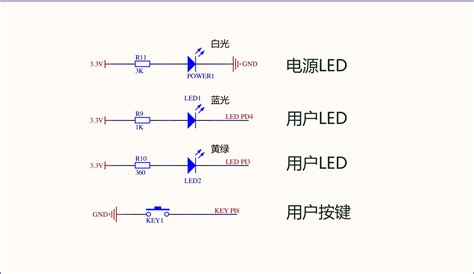 Hal Library Development Notes Gpio Powers Wiki