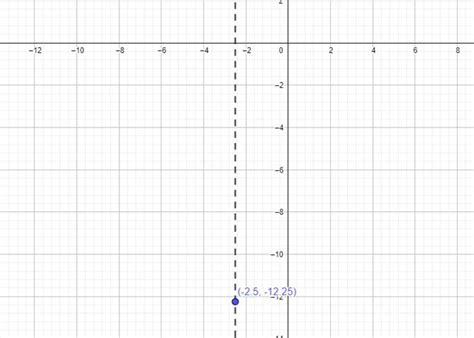 graph each function label the axis of symmetry and the ve quizlet