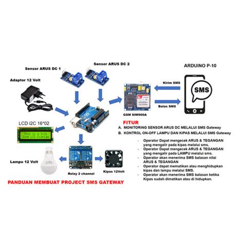 Jual Arduino Monitoring Sensor Arus Dc Dan Kontrol Relay Sms Gateway P 10 Kota Tangerang