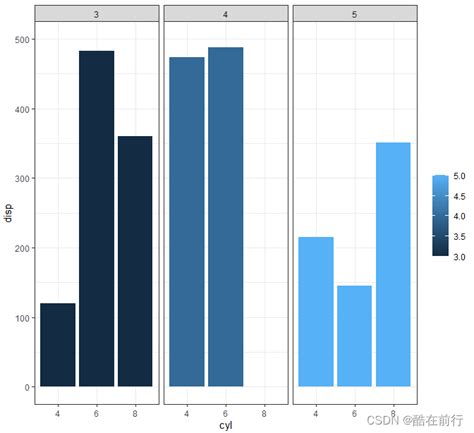 R语言ggplot2 浅谈ggplot2包的学习逻辑r语言ggplot函数在哪个包 Csdn博客