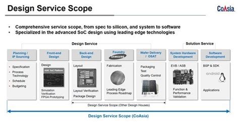 차량용 반도체 Sw 고도화 경쟁 더 거세진다 네이트 뉴스