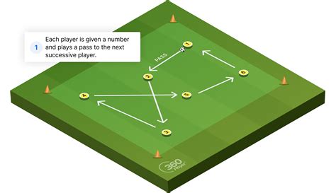 Numbered Passing
