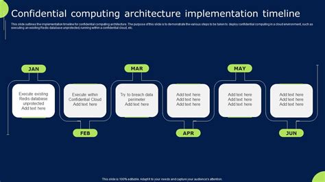 Confidential Computing Architecture Implementation Timeline