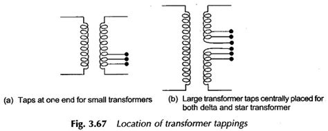 Tap Changing Transformer Off Load Tap Changer On Load Tap Changer