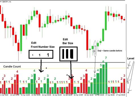 Create Indicator Mt4 Candlecount An Order To Develop The Technical