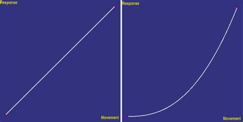 Dizzy S Guide To Setting Up Joystick Axis Profiles Elite Wiki