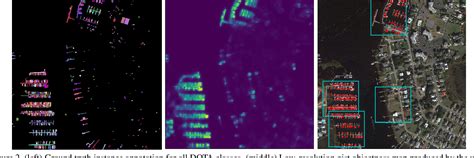 Figure 1 From Objectness Guided Open Set Visual Search And Closed Set Detection Semantic Scholar