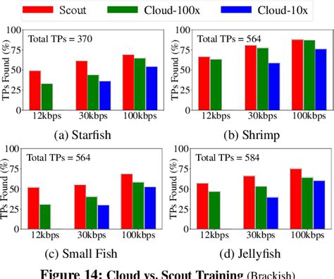 figure 1 from low bandwidth self improving transmission of rare