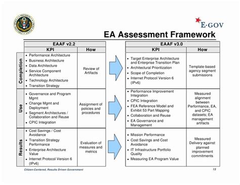 It Infrastructure Assessment Template Ncejomunicipaldechinu