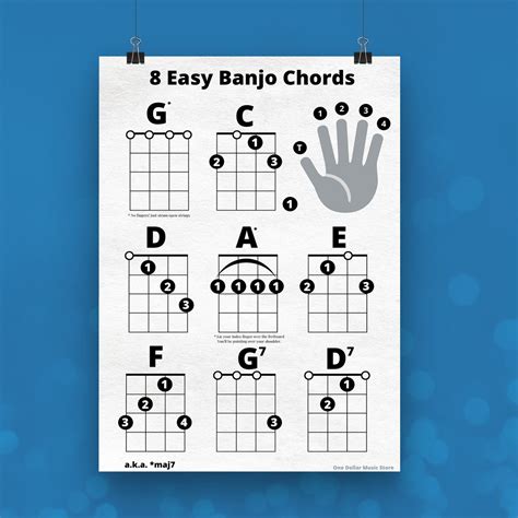 Banjo Beginner Song At Ruby Williams Blog