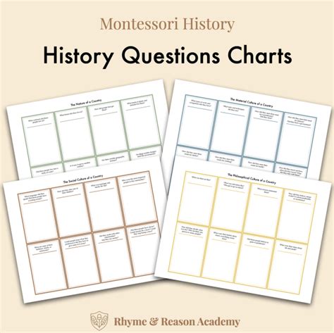 history question charts rhyme and reason academy