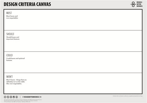 Prototype Canvas The Canvas Revolution