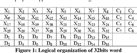 Figure 1 From A Novel Error Correction Technique For Adjacent Errors Semantic Scholar
