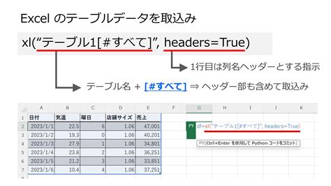 Python in Excel の使い方と AI売上予測の方法 Yomi Kaki Excel