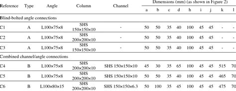 Summary Of The Compression Test Specimens Download Table
