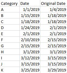 If Statement Replace Nested Ifelse While Working With Dates In R Stack Overflow