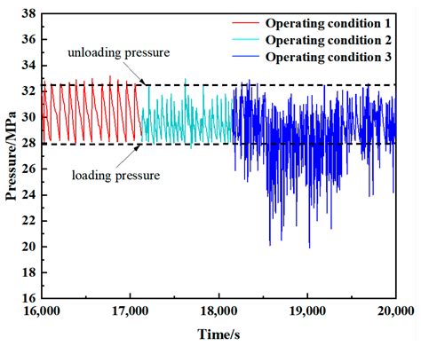 Actuators Free Full Text A Steady Pressure Control Method For Emulsion Pump Station Based On