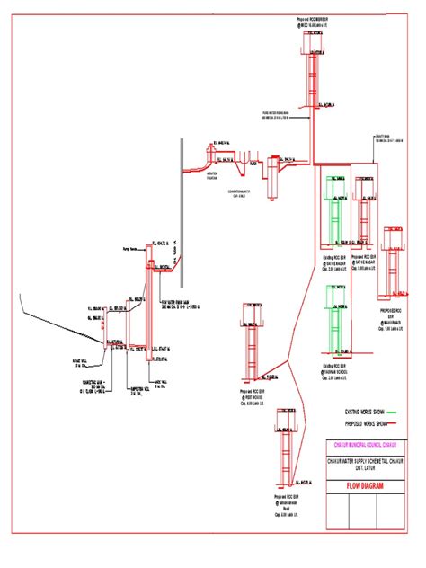 Flow Digram Chakur Pdf
