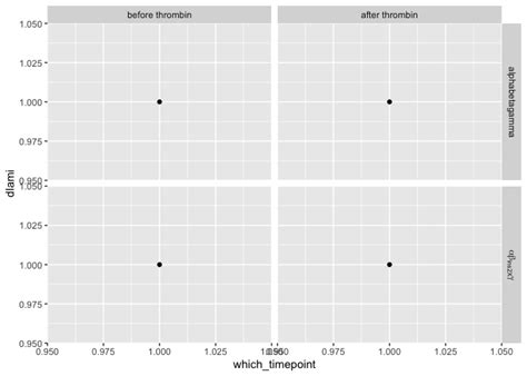 R How To Combine 2 Labeller Functions In Ggplot Facet Grid Stack